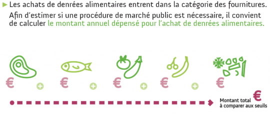 Construire un outil d'achat public efficace - Agence Déclic