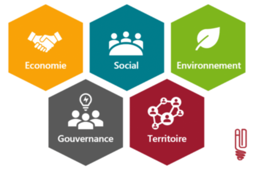 Définition de la RSE - Agence Déclic