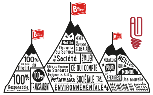 Découvrez quel label RSE pour votre entreprise - Agence Déclic
