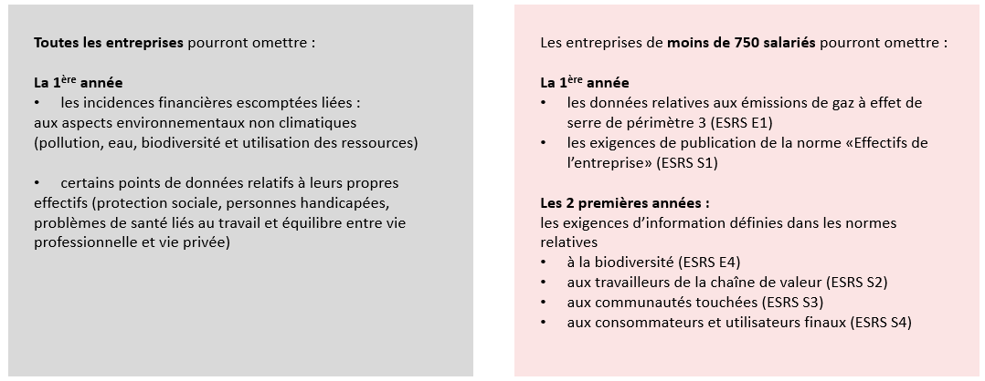 DPEF, NFRD, CSRD : guide du reporting extra-financier - Agence Déclic