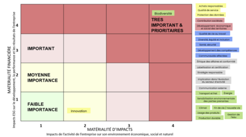 CSRD et double matérialité : Guide pratique - Agence Déclic