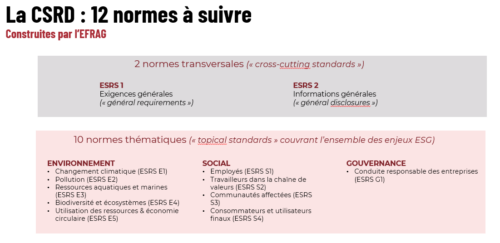 Normes ESRS et CSRD : Guide complet pour un reporting de durabilité ...